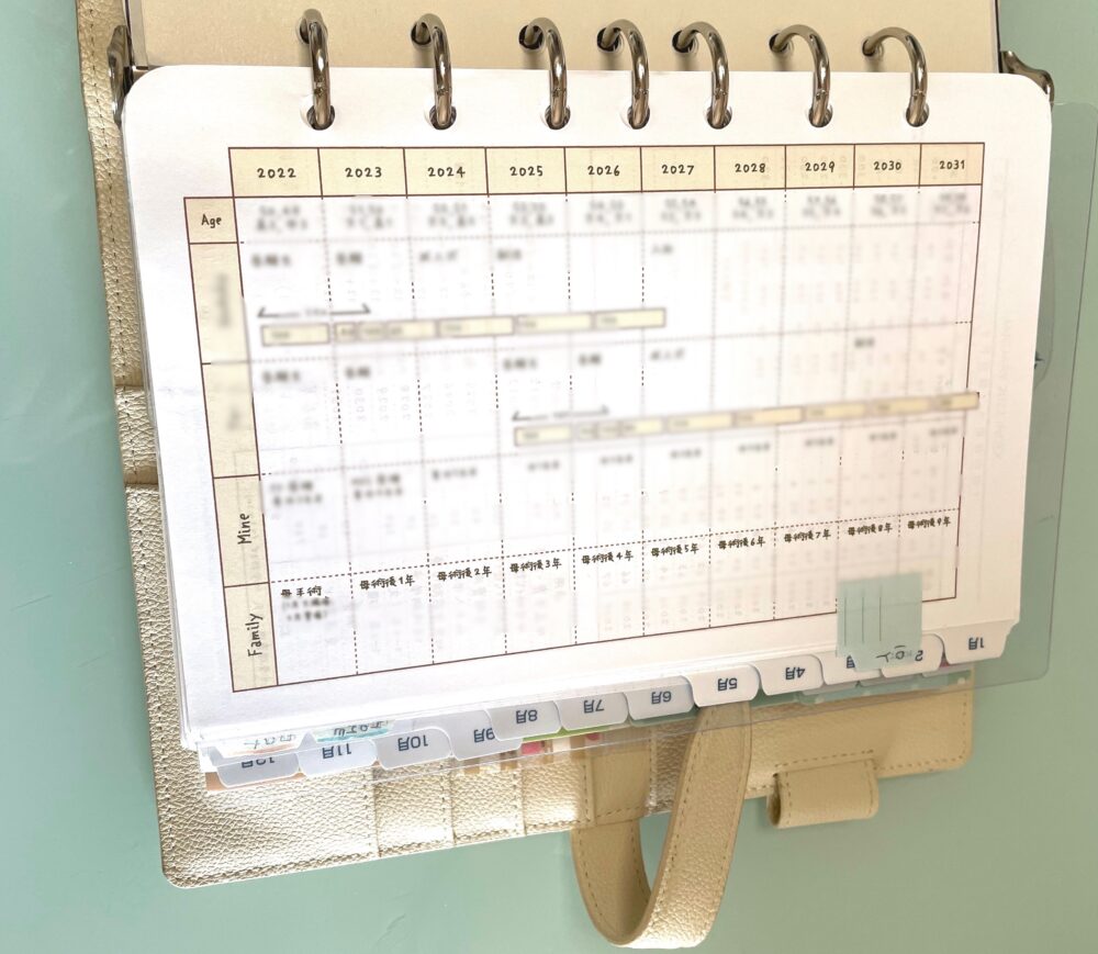 リフィルダウンロード｜A5システム手帳【10年計画】 | Tack Planner