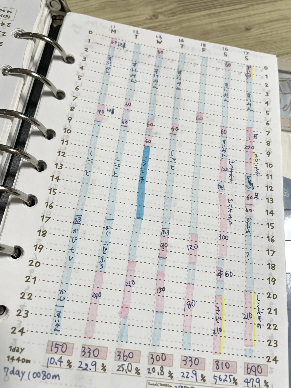 リフィルダウンロード｜A5システム手帳【24時間ログ1P1週間】 | Tack Planner