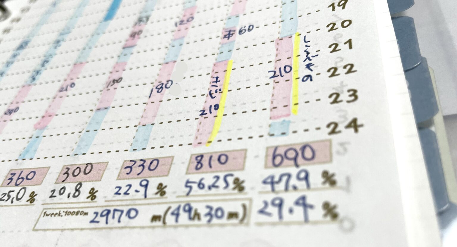 リフィルダウンロード｜A5システム手帳【24時間ログ1P1週間】 | Tack Planner